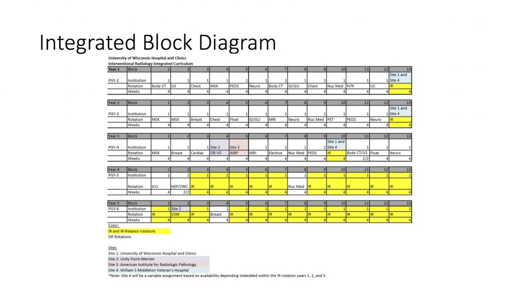 Block Diagrams and IR Related Rotations – Department of Radiology – UW ...