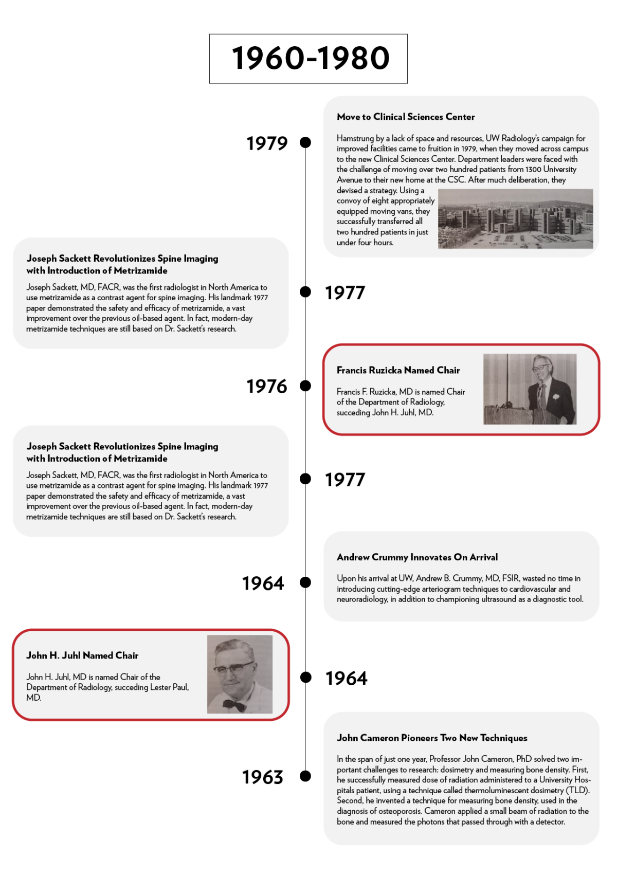 History of the Department – Department of Radiology – UW–Madison