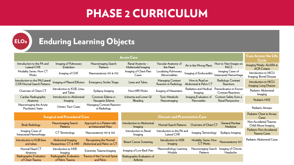 Phase 2 Curriculum – Department of Radiology – UW–Madison