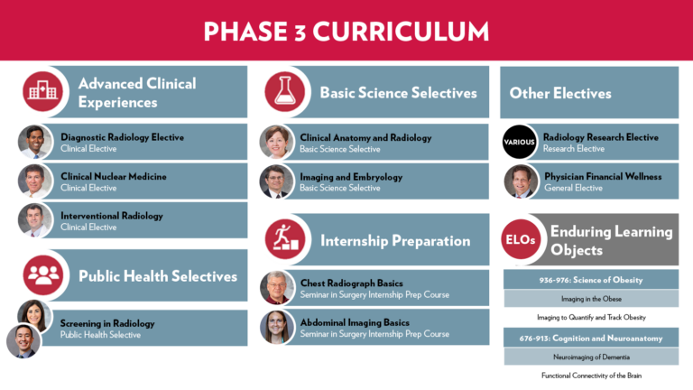 Phase 3 Curriculum – Department of Radiology – UW–Madison