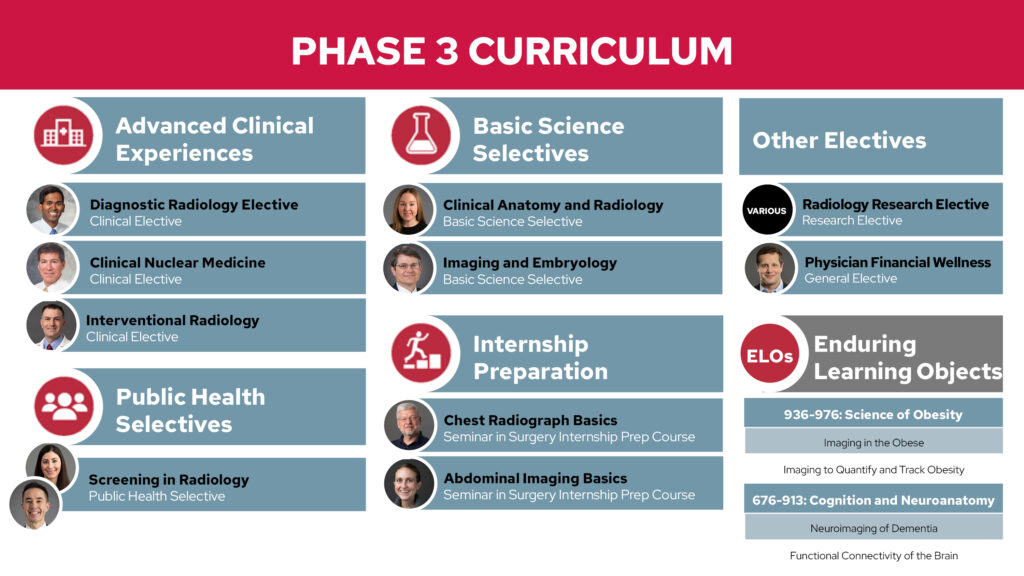 Phase 3 Curriculum – Department of Radiology – UW–Madison